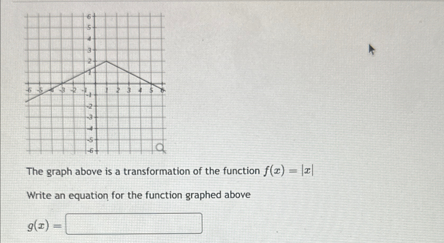 Solved The graph above is a transformation of the function | Chegg.com