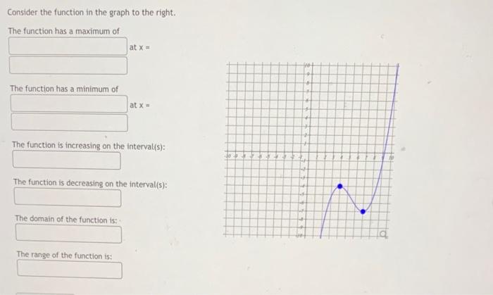 Solved Consider the function in the graph to the right. The | Chegg.com