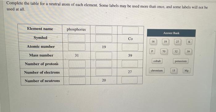 Solved Complete the table for a neutral atom of each | Chegg.com