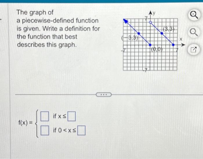 Solved The graph of a piecewise-defined function is given. | Chegg.com
