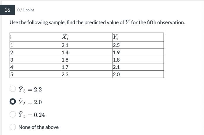 Solved Use the following sample, find the predicted value of | Chegg.com