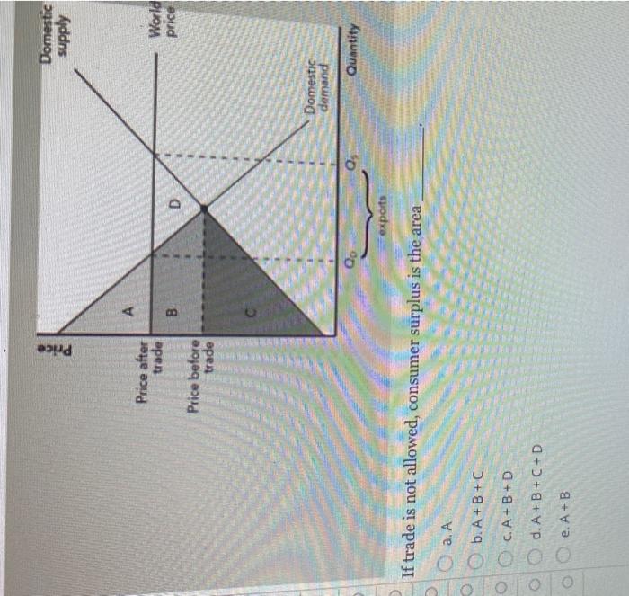 Solved If trade is not allowed, consumer surplus is the area | Chegg.com
