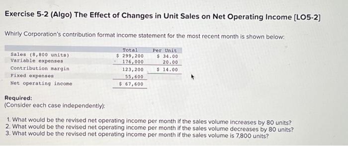 Solved Exercise 5-2 (Algo) The Effect of Changes in Unit | Chegg.com