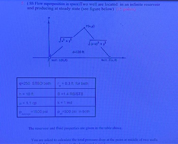 Solved (SS Flow superposition in space)T wo well are located | Chegg.com