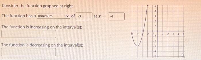 Solved Consider the function graphed at right. The function | Chegg.com