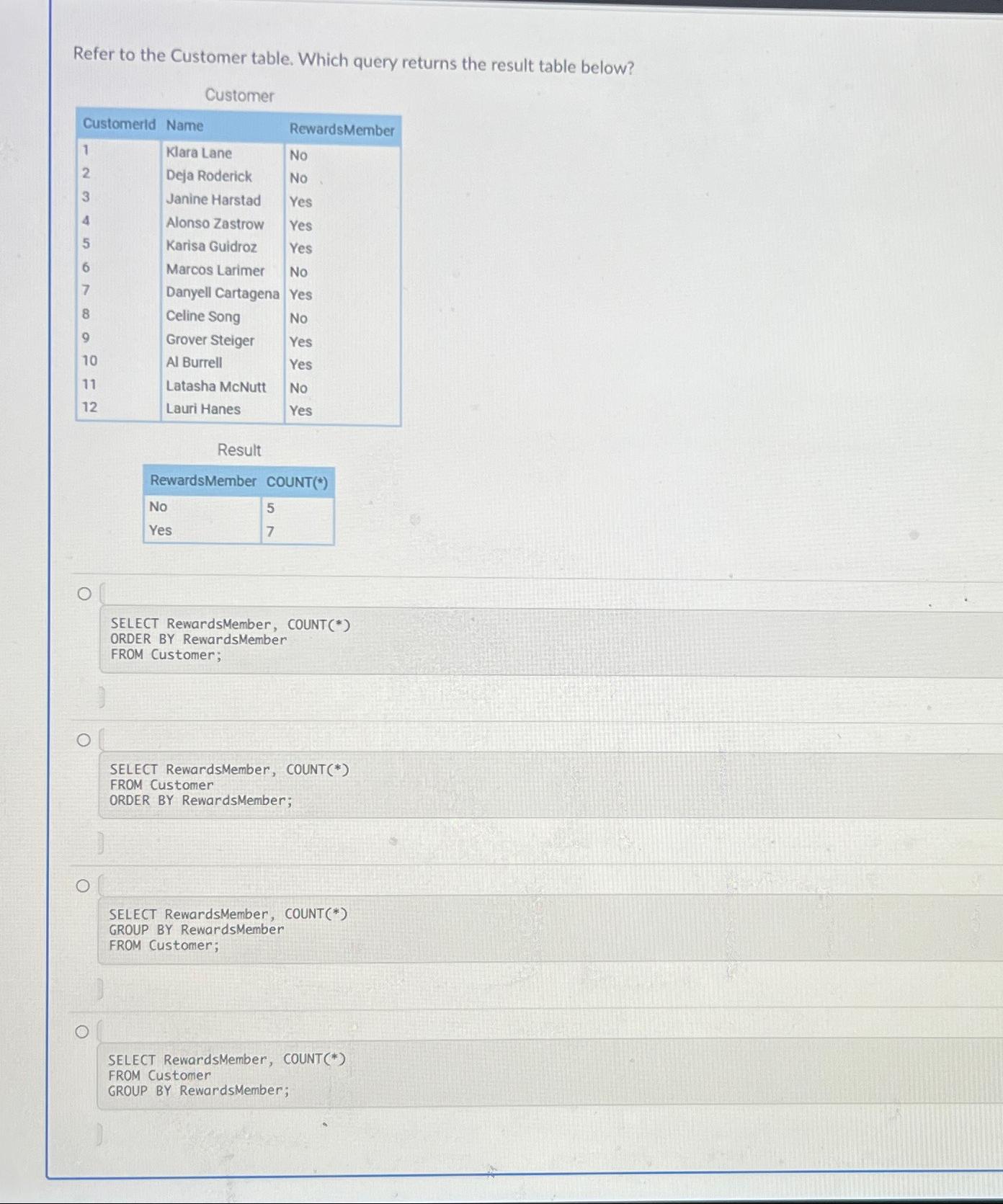 Solved Refer to the Customer table. Which query returns the | Chegg.com