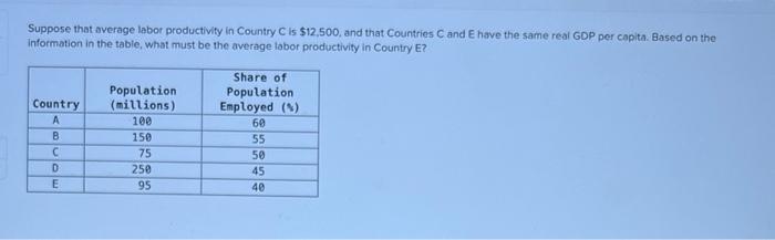 Solved Suppose that average labor productivity in Country C | Chegg.com Solved Suppose that average labor productivity in Country C | Chegg.com