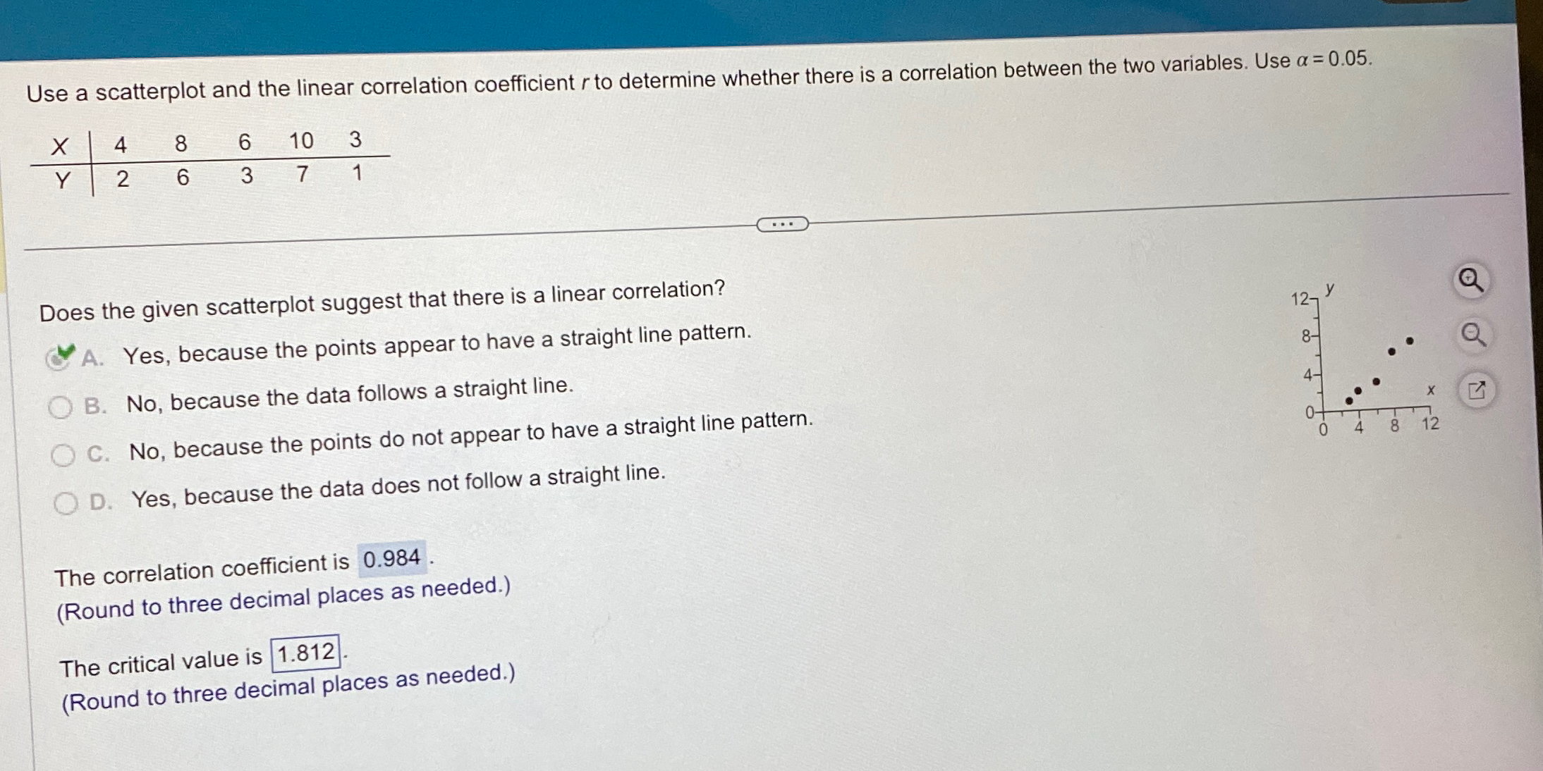 Solved Use a scatterplot and the linear correlation | Chegg.com