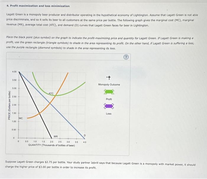 Solved 4. Profit maximization and loss minimization Lagatt | Chegg.com