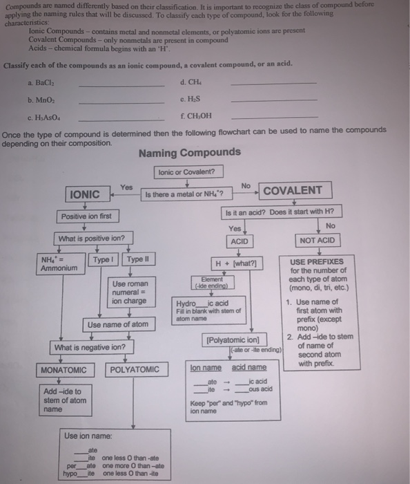 Solved Compounds are named differently based on their | Chegg.com