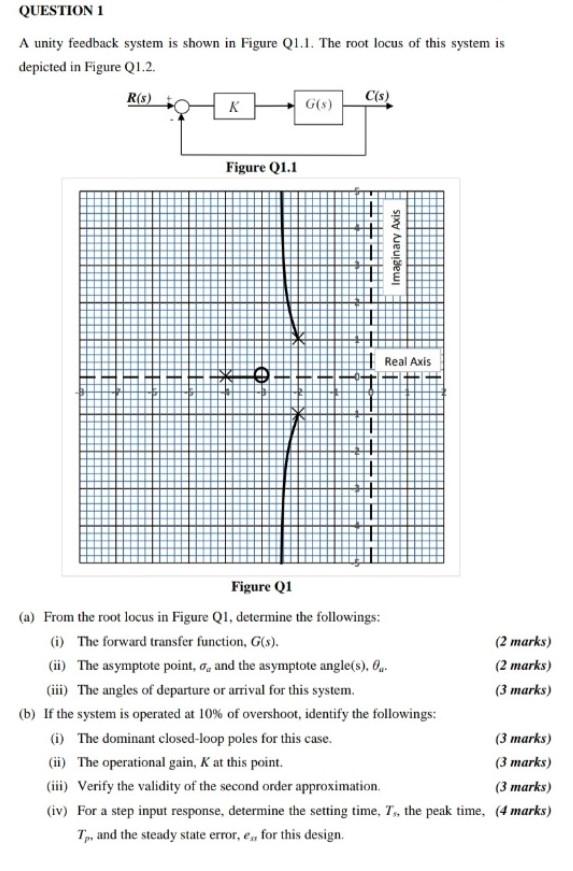 Solved QUESTION 1 A unity feedback system is shown in Figure | Chegg.com