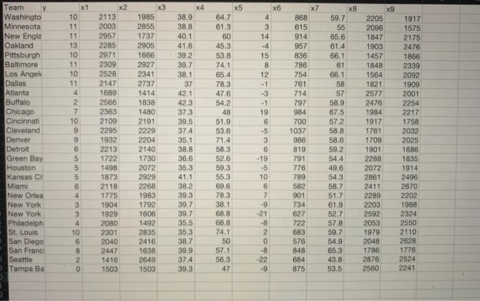 Solved Please solve using R in Rstudio all information is | Chegg.com