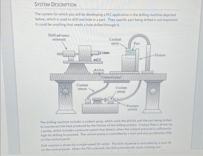 Given the following system description, PLC inputs | Chegg.com