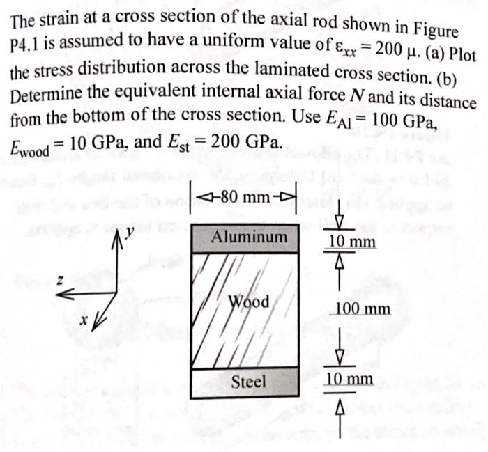 Solved The strain at a cross section of the axial rod shown | Chegg.com