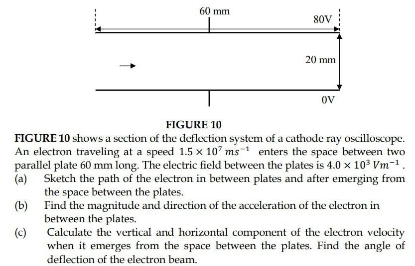 Solved FIGURE 10 FIGURE 10 shows a section of the deflection | Chegg.com