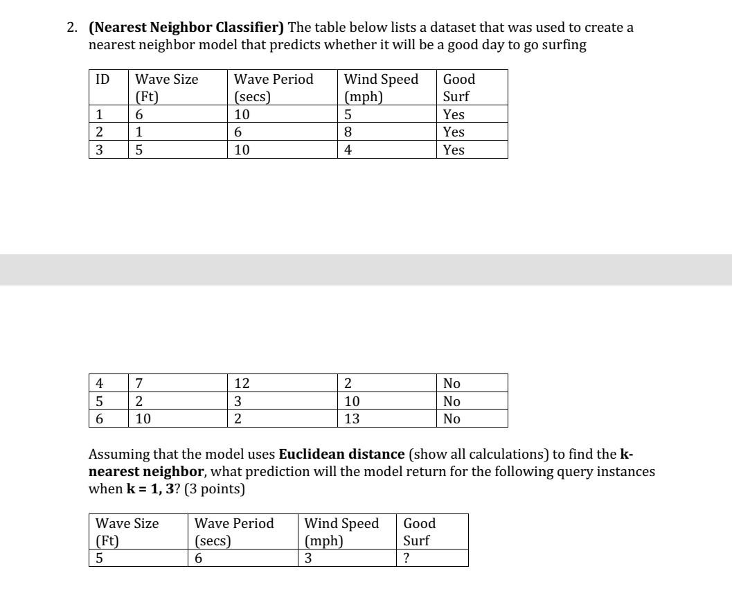 Solved Nearest Neighbor Classifier The Table Below Lists A 