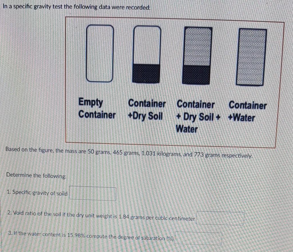 Solved In a specific gravity test the following data were | Chegg.com