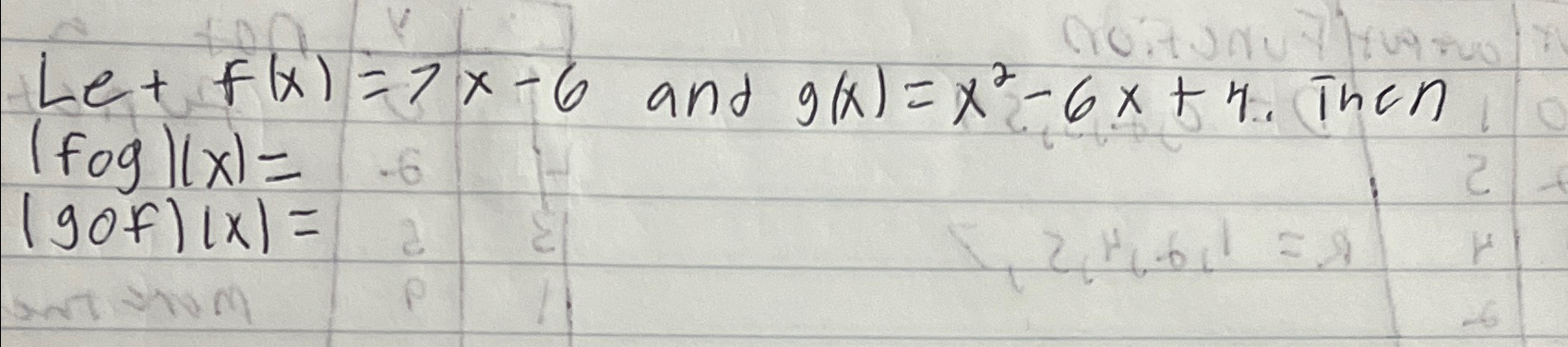 Solved Let f(x)=7x-6 ﻿and g(x)=x2-6x+4. ﻿Then | Chegg.com