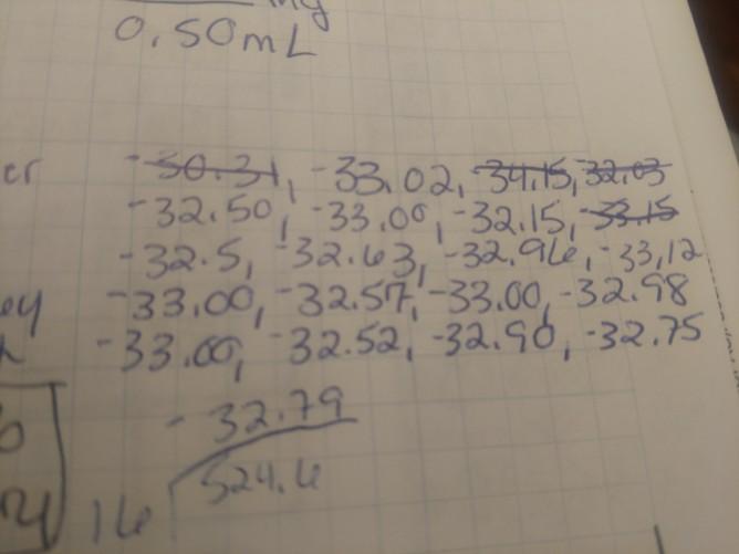 Solved 4. Tabulate your data as shown below. Show all the | Chegg.com