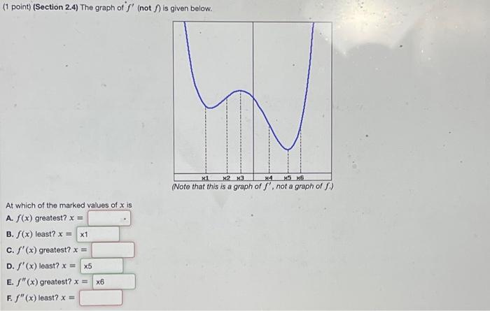 Solved The graph of f' (not f) is given below. At which of | Chegg.com
