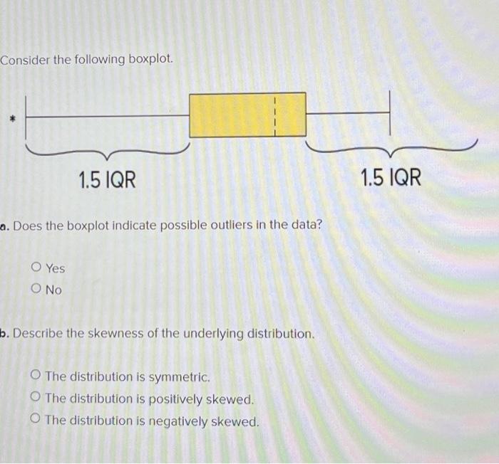 Solved Consider the following boxplot. 1.5 IQR a. Does the | Chegg.com