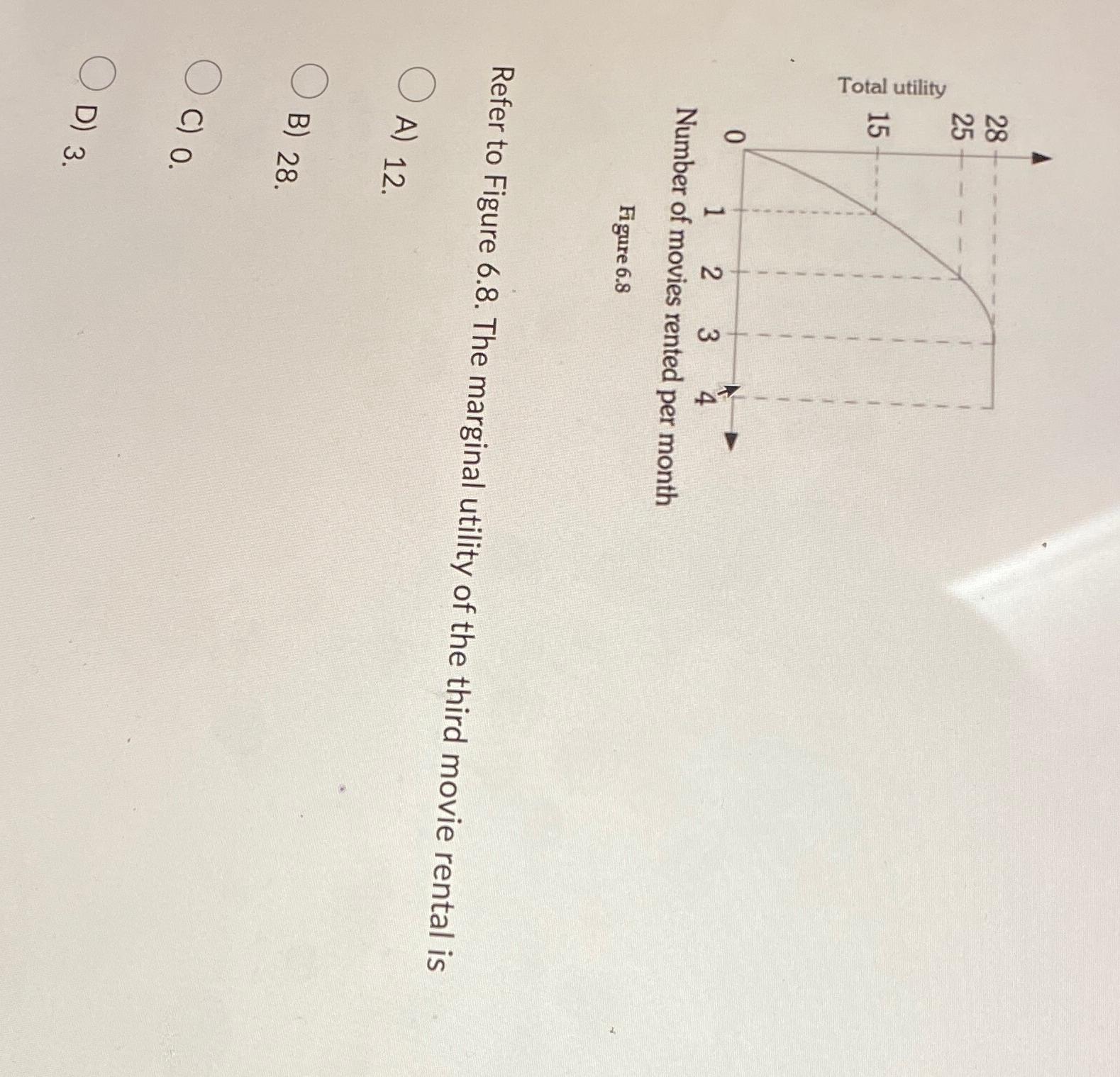 Solved Figure 6.8Refer to Figure 6.8. ﻿The marginal utility | Chegg.com