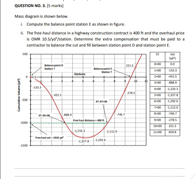 Solved QUESTION NO. 3. (5 marks) Mass diagram is shown | Chegg.com
