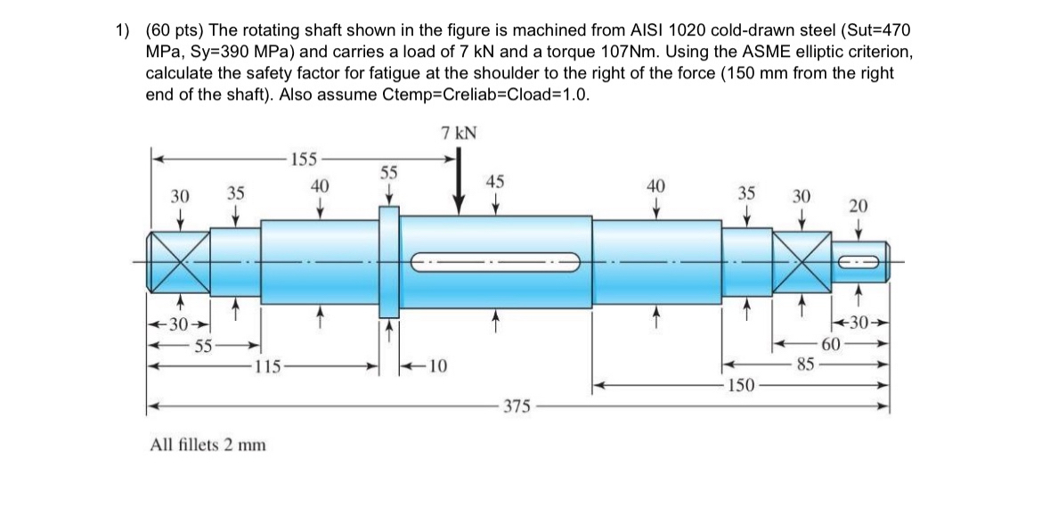 Solved (60 ﻿pts) ﻿The rotating shaft shown in the figure is | Chegg.com