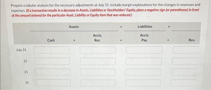 Solved Prepare a tabular analysis for the necessary | Chegg.com