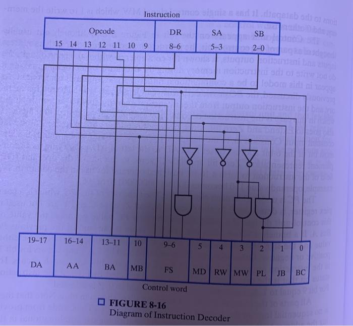 Solved JB 8-15 The single-cycle computer in Figure 8-15 | Chegg.com