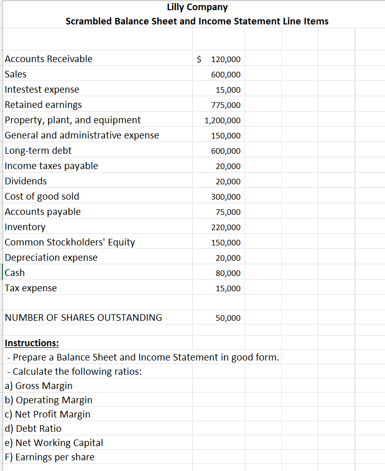 Solved Lilly CompanyScrambled Balance Sheet and Income | Chegg.com