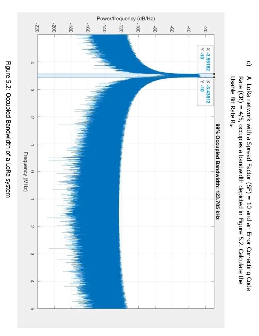 c) ﻿A LoRa network with a Spread Factor (SF) =10 ﻿and | Chegg.com