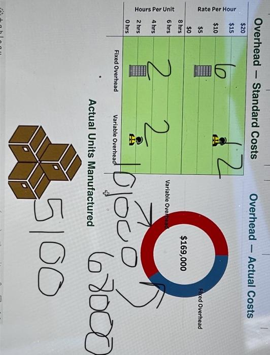 Solved Songsu Company is struggling to control costs. We are | Chegg.com