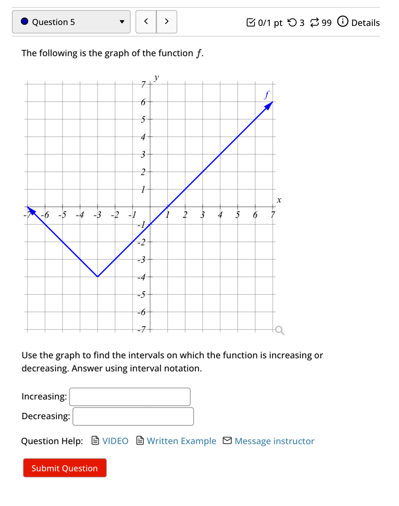 Solved 0/1pt399DetailsThe following is the graph of the | Chegg.com