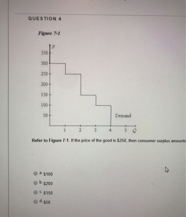 Solved QUESTION 4 Figure 7-1 350 300 250+ 200+ 150+ 100+ | Chegg.com Solved QUESTION 4 Figure 7-1 350 300 250+ 200+ 150+ 100+ | Chegg.com