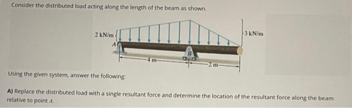 Solved Consider the distributed load acting along the length | Chegg.com