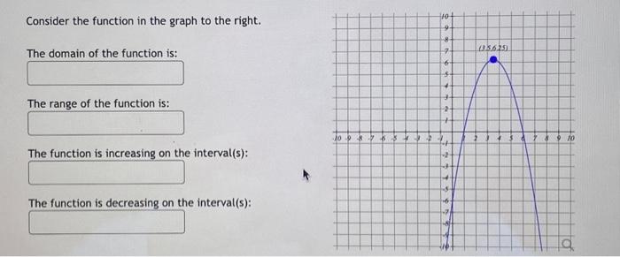 Solved Consider the function in the graph to the right. The | Chegg.com