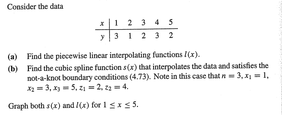 Consider the data(a) ﻿Find the piecewise linear | Chegg.com