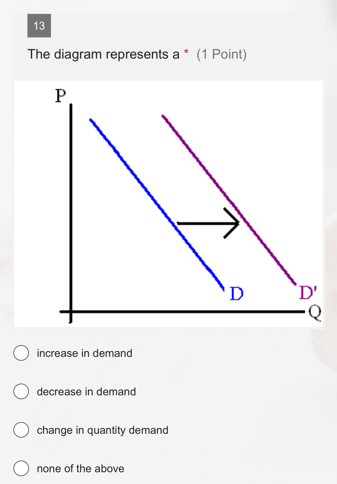 Solved 13The diagram represents a * (1 ﻿Point)increase in | Chegg.com