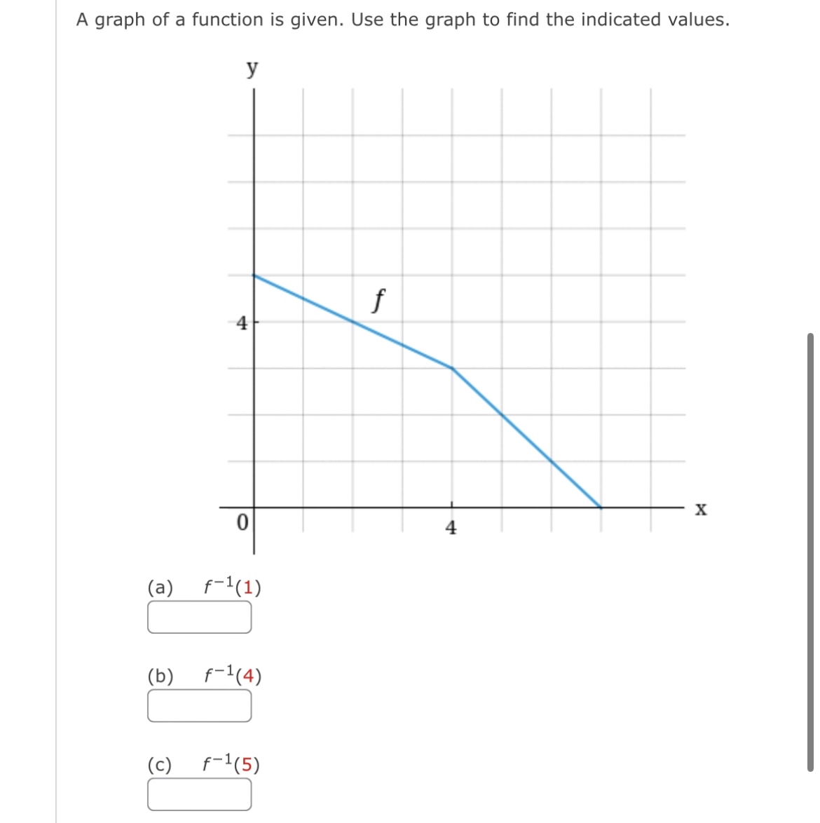 Solved A graph of a function is given. Use the graph to find | Chegg.com
