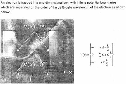 Solved An electron is trapped in a one-dimensional box, with | Chegg.com