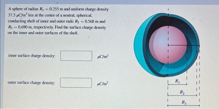 Solved A sphere of radius R1=0.255 m and uniform charge | Chegg.com