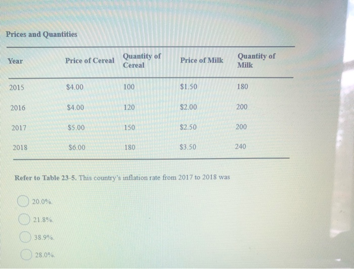Solved Prices and Quantities Year Price of Cereal Quantity | Chegg.com