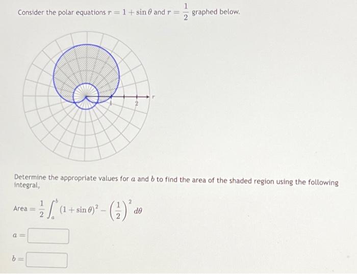 Solved Consider the polar equations r=1+sinθ and r=21 | Chegg.com