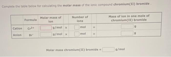 Solved mplete the table below for calculating the molar mass | Chegg.com