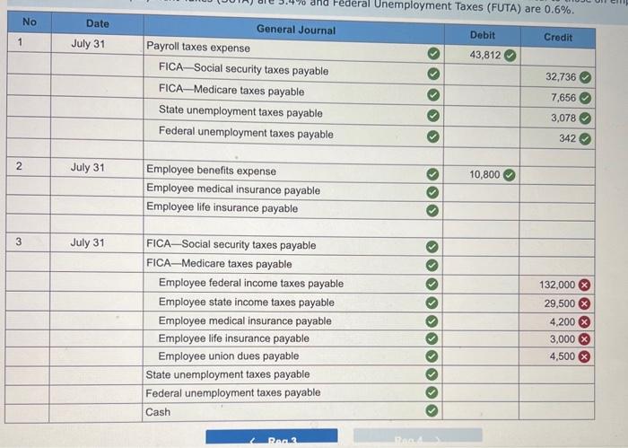 Solved Exercise 9-10 (Algo) Recording payroll LO P2, P3 The | Chegg.com Solved Exercise 9-10 (Algo) Recording payroll LO P2, P3 The | Chegg.com