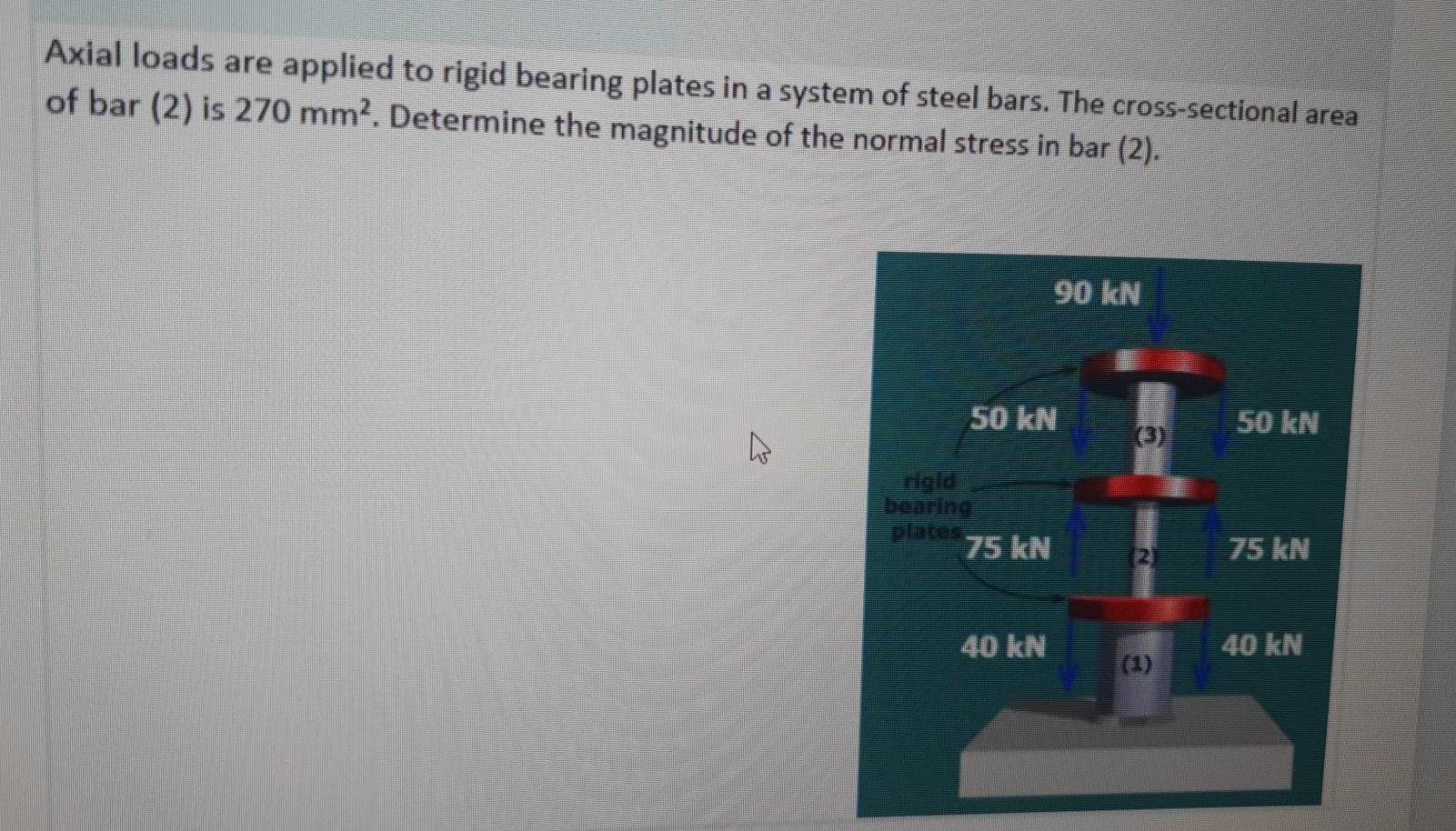 Solved Axial loads are applied to rigid bearing plates in a | Chegg.com