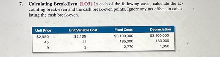 7. Calculating Break-Even [LO3] In each of the | Chegg.com