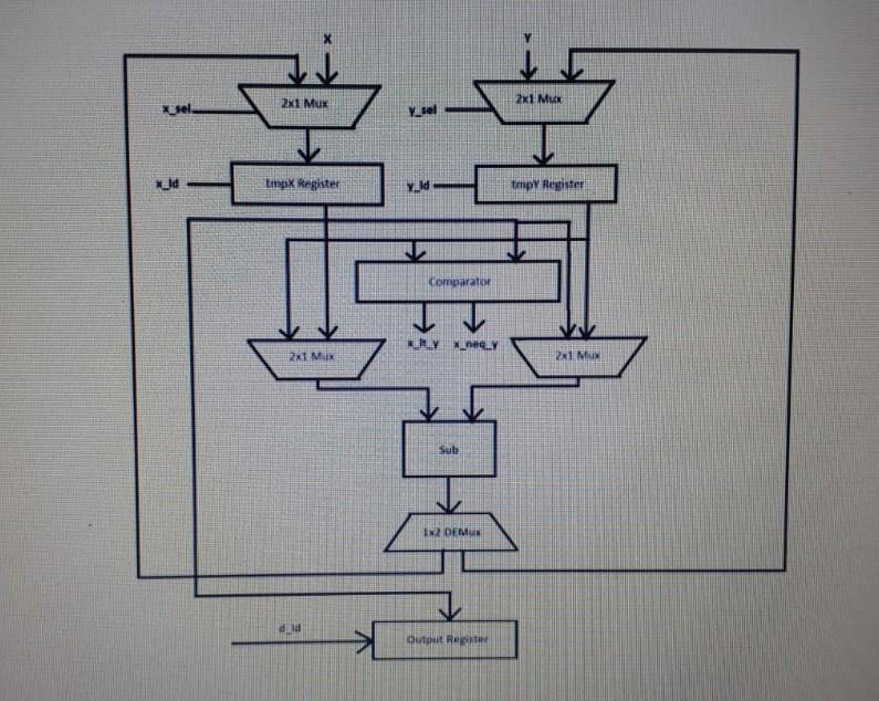 Solved Course: Embedded system Please draw an ASMD Chart | Chegg.com Solved Course: Embedded system Please draw an ASMD Chart | Chegg.com