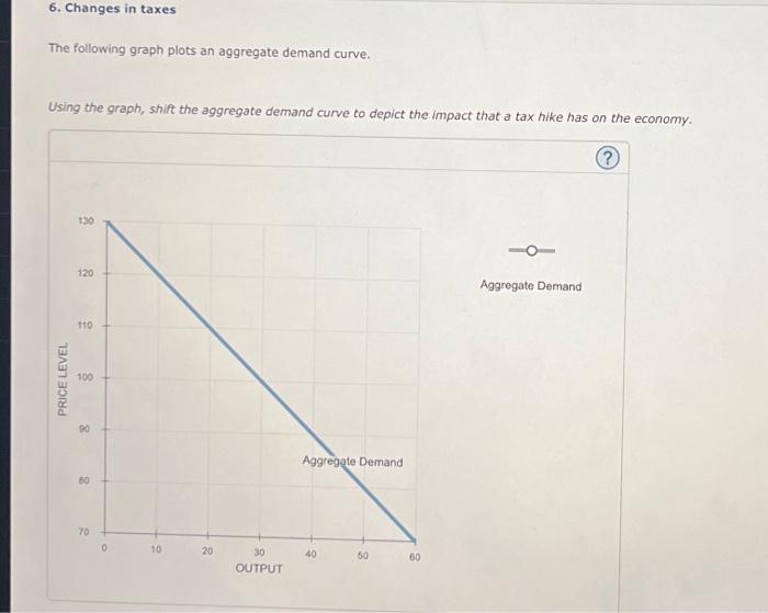 Solved 6. Changes in taxes The following graph plots an | Chegg.com